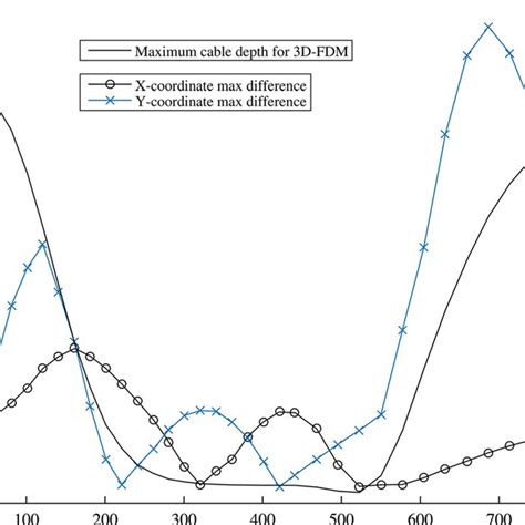 Simulation Run Described In Ablow And Schechter 5 Maximum Absolute