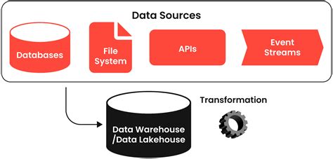 Etl Vs Elt Key Differences — Dataforge