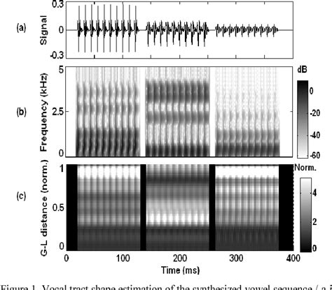 Figure 1 From Improving The Consistency Of Vocal Tract Shape Estimation Semantic Scholar