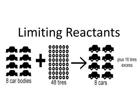 PPT Limiting Reactants PowerPoint Presentation Free Download ID 2568743