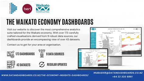 Data N Dashboards Limited On Linkedin 🚀 Big Reveal Launching The Ultimate Economic Analytics