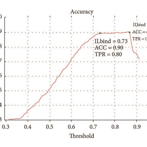 A Distribution Of Ilbind Binding Score And Autodock Vina Affinity