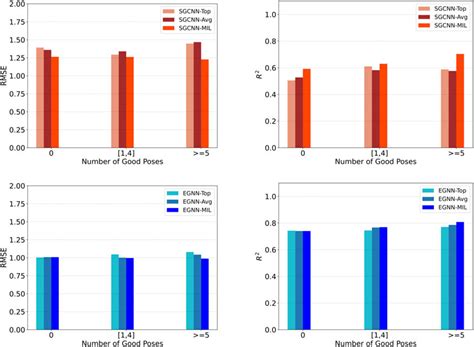Frontiers Protein Ligand Binding Affinity Prediction Using Multi