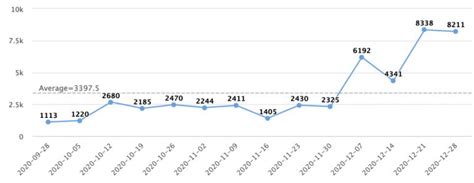 Simple Trend And Anomaly Detection With Sql Security Boulevard