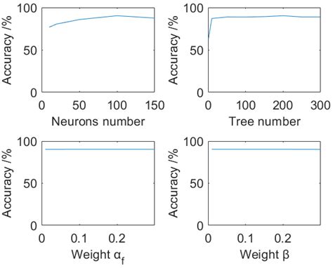 Tlw A Real Time Light Curve Classification Algorithm For Transients Based On Machine Learning