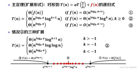 分而治之法 Csdn博客 分而治之法 Csdn博客