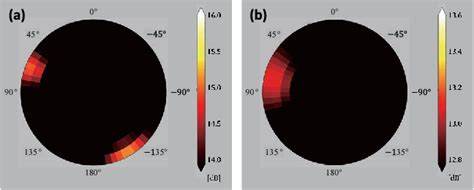 Figure 1 From Development Of Microphone Array Embedded Uav For Search And Rescue Task Semantic