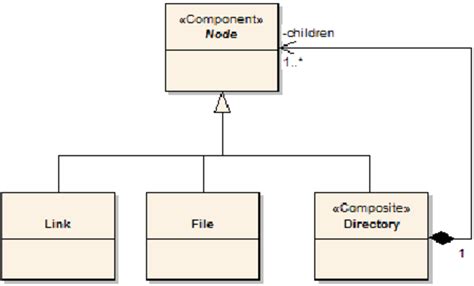 Recognized Instance Of The Composite Pattern Download Scientific Diagram