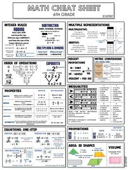 6th Grade Math Cheat Sheet by Cute as Pi | TPT
