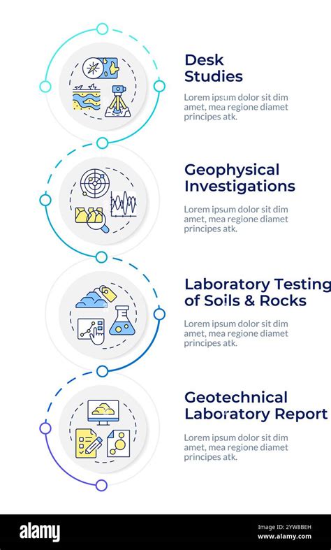 Geotechnical Investigation Infographic Vertical Sequence Stock Vector