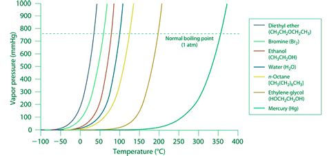 The Clausius Clapeyron Equation Chemistry Optional Notes For Upsc Pdf Download