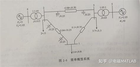 内点法最优潮流matlab程序 知乎