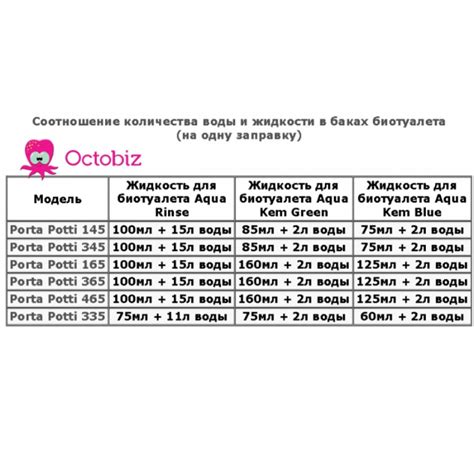 Биотуалет Thetford Porta Potti Qube 145 купить недорого на Vishop.by ...