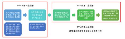 SVM解读 DY的个人博客