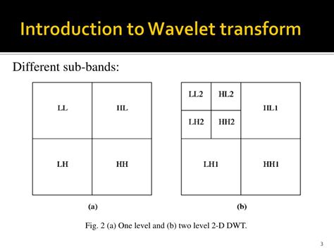 Ppt Image De Noising By Wavelet Transform Powerpoint Presentation Free Download Id1990688