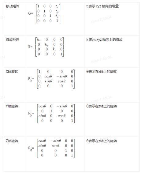 变换矩阵：transform 哔哩哔哩