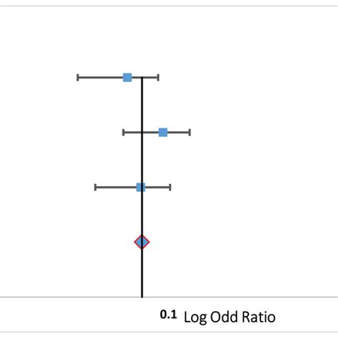Detection Ranking Table Download Table