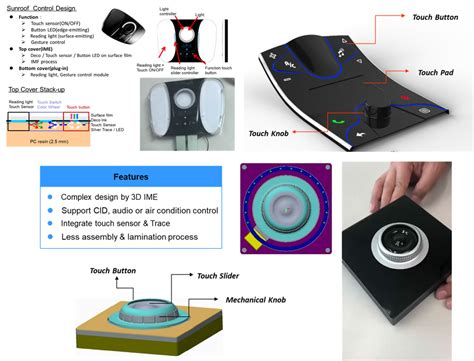 Design HMI GIS TOUCH Technology