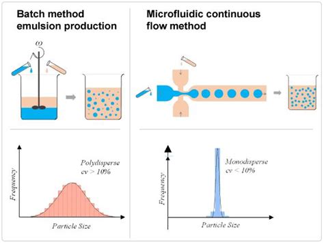 Dolomite Microfluidics On Linkedin Dolomites Products Are Used For A Wide Range Of