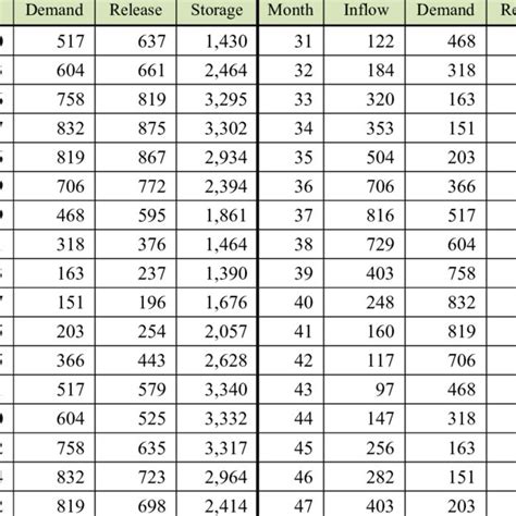 Solution Of Optimization Download Table