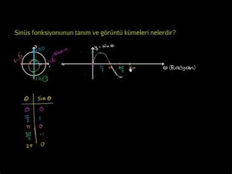 y sin x in Grafiği Video Khan Academy