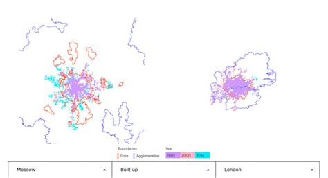 The Age Of Urban Agglomerations Urbica Carried Out Research For The