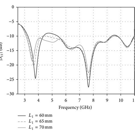 Effect Of The Gap G On The Reflection Coefficient Download