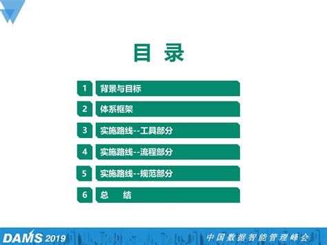 姚元庆 中国农业银行研发中心devops规划与实践 姚元庆 中国农业银行研发中心devops规划与实践