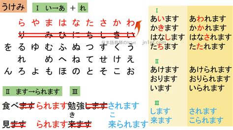 Jlpt文法解説：させられる N4 使役受身 日本語教師のn1et