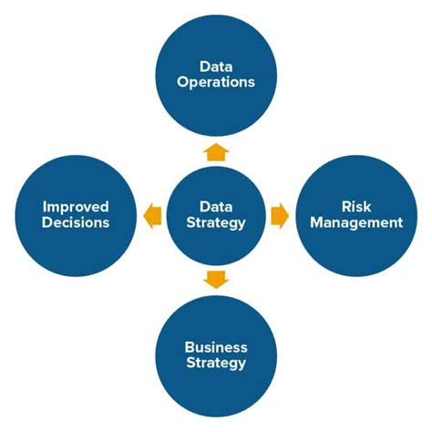 What Is A Data Strategy Why Is It Important Data Ideology