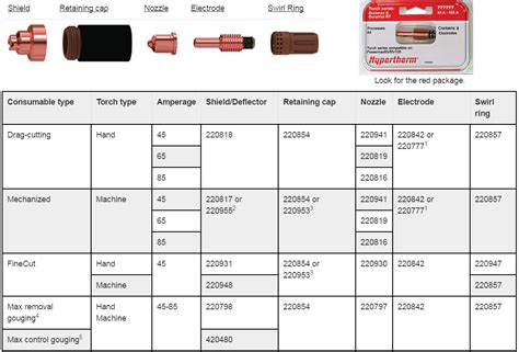 Hypertherm Powermax 85 Cut Chart Ponasa