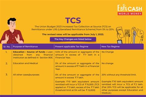 Ebixcash World Money On Linkedin Tcs Lrs Foreigntrips Remittances Ebixcashwm