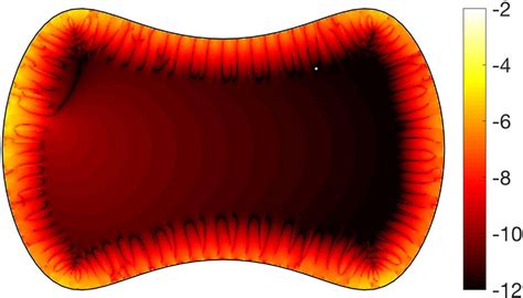 Logarithm In Base Ten Of The Absolute Error In The Evaluation Of The