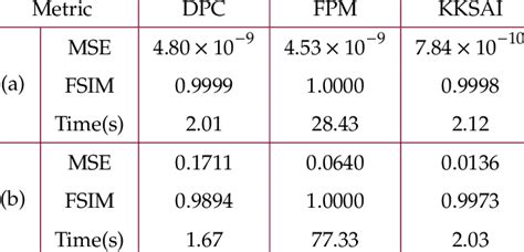 Quantitative Evaluation Of Reconstructions In Fig 4 Download
