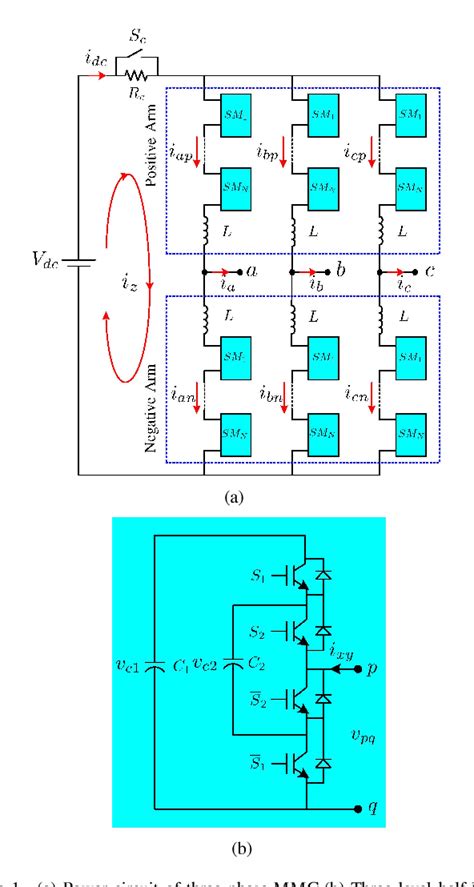Figure 1 From Dynamic Voltage Balancing Algorithm For Modular