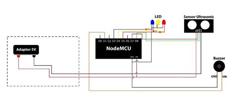 Sistem Monitoring Banjir Berbasis Iot Dan Webgis