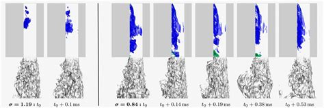 Large Eddy Simulation Of Cavitating Turbulent Flows In Fuel Injection Systems Gauss Centre For