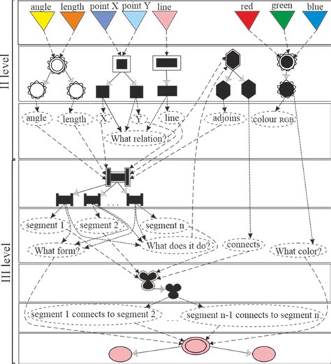 Multi Agent Recognition Algorithm Levels Ii And Iii Download Scientific Diagram