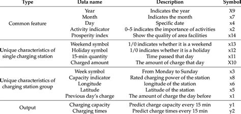 Input And Output Table For RF Download Table