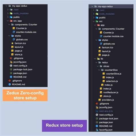 Exploring Zedux And How It Compares To Redux LogRocket Blog
