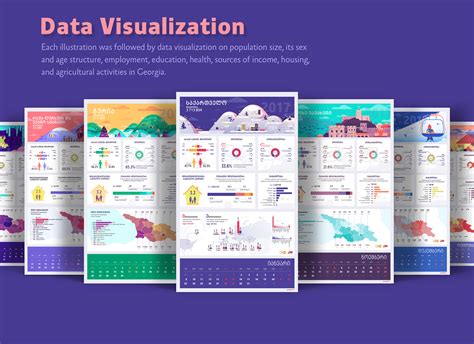 Visualizing The Census Data On Behance
