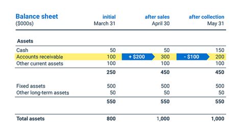 Balance Sheet Example Notes Receivable At Madeline Mair Blog