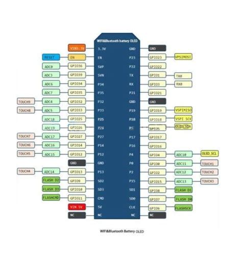 Inch OLED White ESP WiFi Bluetooth CP Battery Development Board Arduino DIY