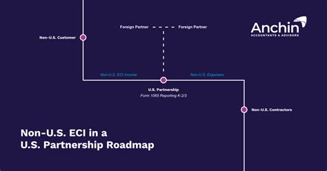 Understanding U.S. Tax Residency Rules