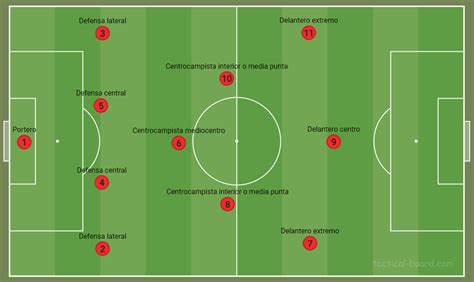 Posiciones Específicas De Los Jugadores En El Campo