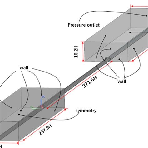 Computational Domain And Boundary Conditions Download Scientific Diagram