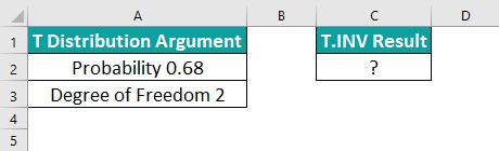 T INV Excel Syntax Examples How To Use