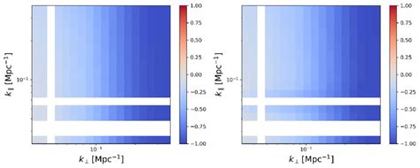 the 2d cross correlation power spectrum ratio of the pca cleaned map