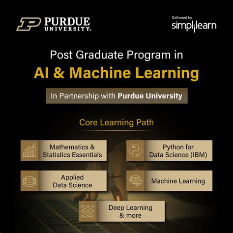 Simplilearn On Linkedin Ai And Ml Course Enroll In Ai Ml Certification With Purdue And Ibm