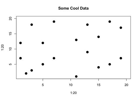 Chapter 8 Decision Trees Predictive Learning In R